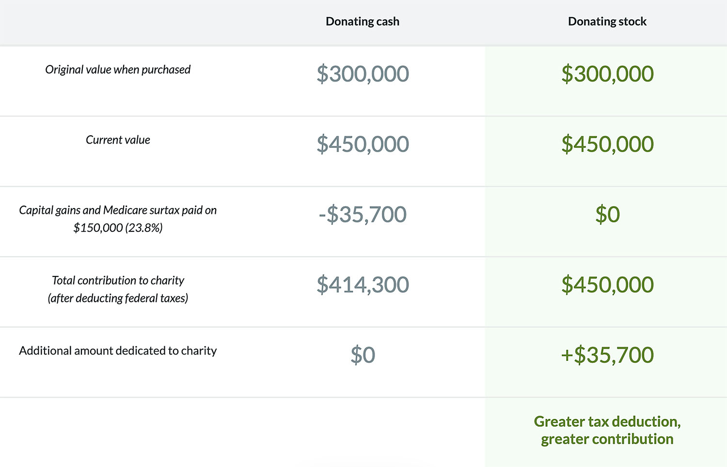 Season of Giving: The Importance of Charitable Planning | crossover