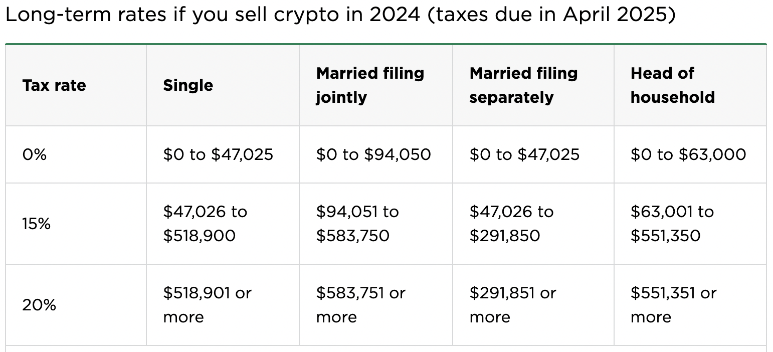 Helping Understand Digital Asset Taxes in 2024 | crossover